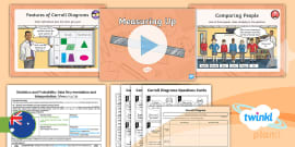 Year 3 Data Representation and Interpretation: Interpret and Present Data