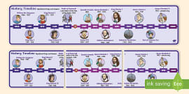 KS2 Periods in British History Timeline | Twinkl - Twinkl