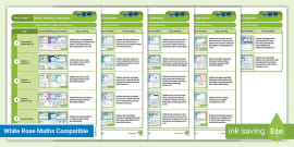 Maths Mastery Activities Year 3 Addition and Subtraction PowerPoint