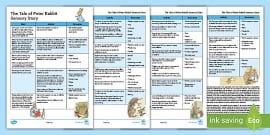 Top 10 The Tale of Peter Rabbit Activities EYFS - Twinkl
