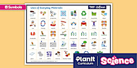 Science: Uses of Everyday Materials: Changing Shape Year 2 Lesson