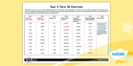 Year 5 Term 1B Week 2 Spelling Pack (teacher made) - Twinkl