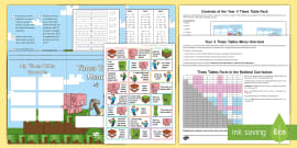 Year 4 Superhero-Themed Times Tables Menu Pack - Twinkl