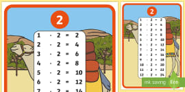 Übungen zum Einmaleins: Die 2er-Reihe Arbeitsblatt - Übungen zum