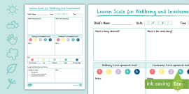 Leuven Scale of Engagement Posters | Leuven Scales EYFS