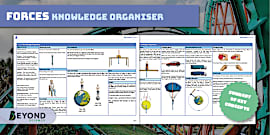 KS3 Energy Knowledge Organiser