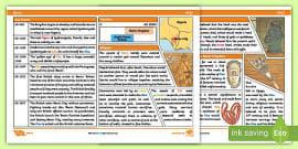 History Knowledge Organiser: Early Islamic Civilisation UKS2