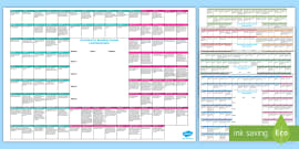 Curriculum for Excellence Early Years - Early Level Overview