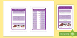 Apostrophe Rules Display Posters - Primary Resources
