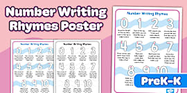 Number Formation Posters - Learn Number Formation | Twinkl