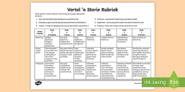 English CAPS Document | Writing An Essay Assessment Rubric