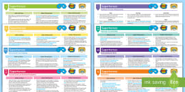 EYFS Superheroes Continuous Provision Planning Ideas Resource Pack ...