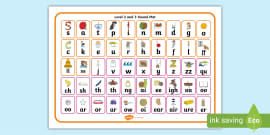 Phase 5 Letters and Sounds Order - Phonics Mat - Twinkl