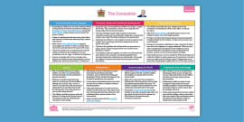 EYFS Activity Planning Sheet | Planning Template | Twinkl