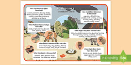 FREE! - Dinosaur Adjectives Word Mat | Primary Resources