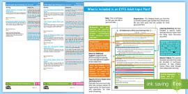 EYFS Maths: Hoop Jumping Addition Whole Class Adult Input Plan and Resource