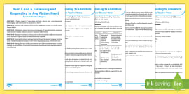 Novel Study Pack (teacher made) - Twinkl