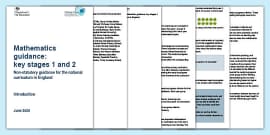 FREE! - EYFS Development Matters 2021 | Revised EYFS Guidance