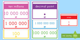 Millions Place Value Mat (teacher made) - Twinkl