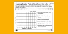 Eighth Grade Scatter Plot Poster Set (teacher made) - Twinkl
