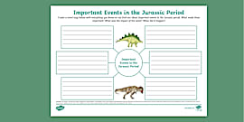 Jurassic Period Facts for Kids | Dinosaurs | Twinkl - Twinkl