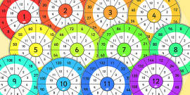 Times Tables Display Posters - Classroom Resource - For Kids