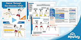 Floss Dance - How to do the Floss Dance - Teaching Dance