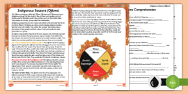 Canada's Provincial Trees Display Poster (teacher made)