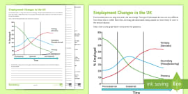 Urbanisation: The Burgess Model Worksheet / Worksheet