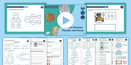 Using Pounds and Pence Worksheet - Pence to Pounds - Twinkl