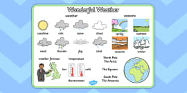 Weather Word Mat | Primary Resources (teacher made)