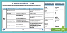 Early Childhood Observation Template - EYLF (Lehrer gemacht)