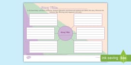 KS1 Blank Story Mind Map (teacher made) - Twinkl