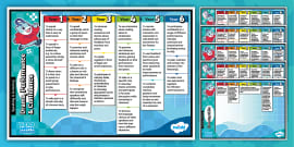 Read, Write, Succeed: Whole-School Reading Progression Map