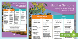 Aboriginal Ngurrungurrudjba Seasons Display Poster - Twinkl