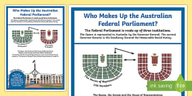 Australian Government Structure Display Poster