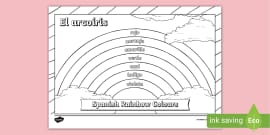 👉 Spanish Speaking Countries Map (teacher made) - Twinkl