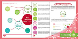 KS2 Geography Curriculum - Year 3 and Year 4 Geography