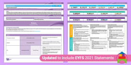 PSHE Progression Map | Deep Dive Into PSHE | Twinkl Life