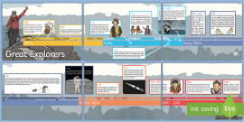 Great Explorers Poster - Timeline of Famous Explorers