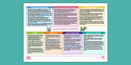 Castles and Knights Editable Notes to Teacher