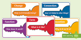 Inquiry Cycle Template Display Poster - Twinkl