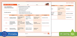 Grade 1 Phonics: Term 1: Term Planner