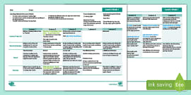 y as igh - Primary Resources (teacher made)