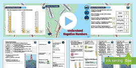 Negative Numbers and Temperature Activity Sheet - Twinkl