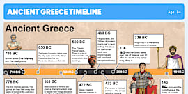 What is Ancient History? | Twinkl Teaching Wiki - Twinkl