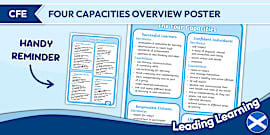 What Are the Four Capacities?