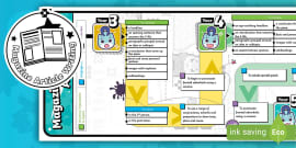 Article Writing Lesson Pack (teacher made) - Twinkl