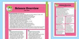 2014 National Curriculum Year 3 Science Assessment Individual Checklist