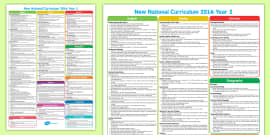 National Curriculum Levels | National Curriculum Reading Levels UK